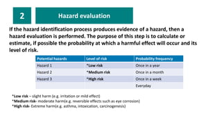 Risk assessment and management.pptx