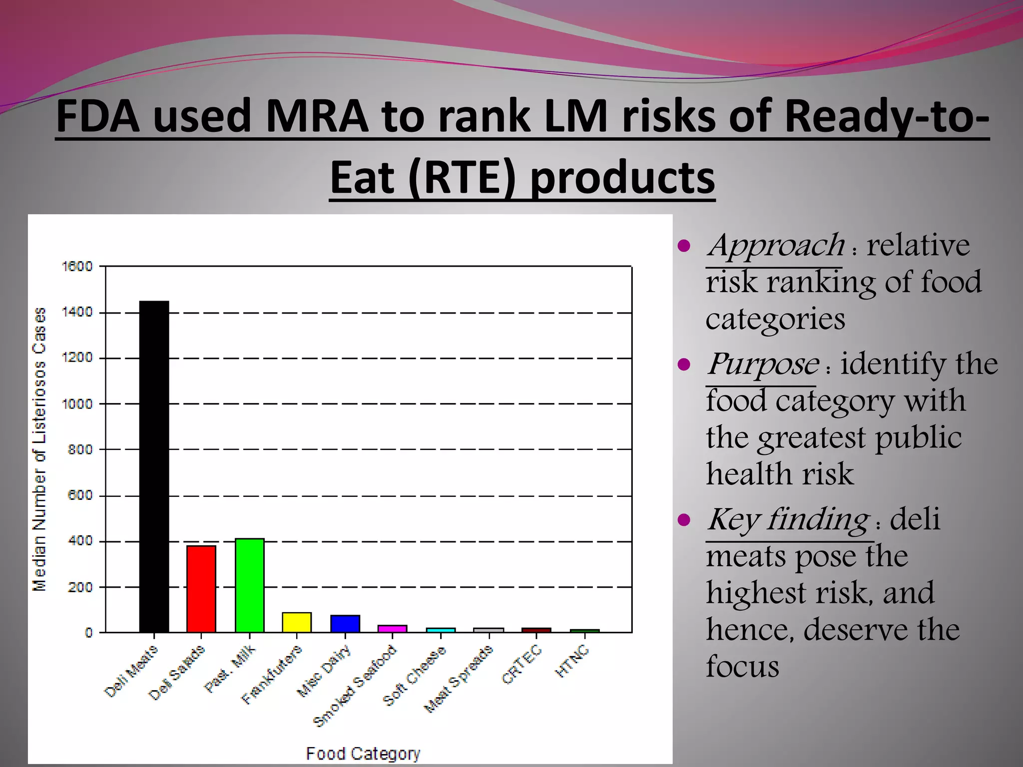 Risk assessment and management during food preparation | PPTX