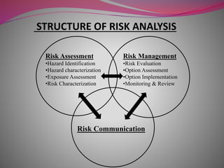 Risk assessment and management during food preparation | PPTX