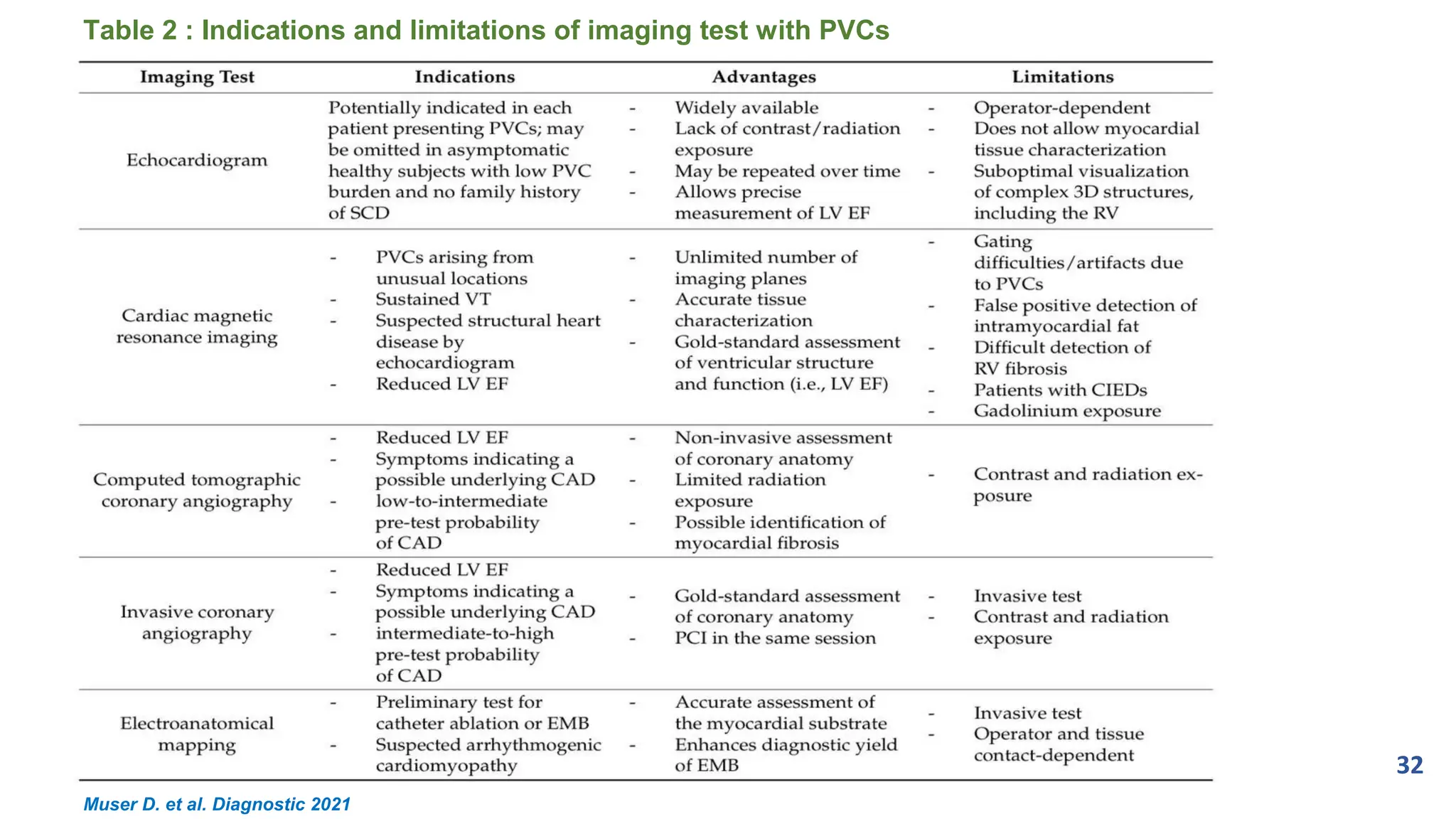 Risk Assessment and Management of PVC.pdf