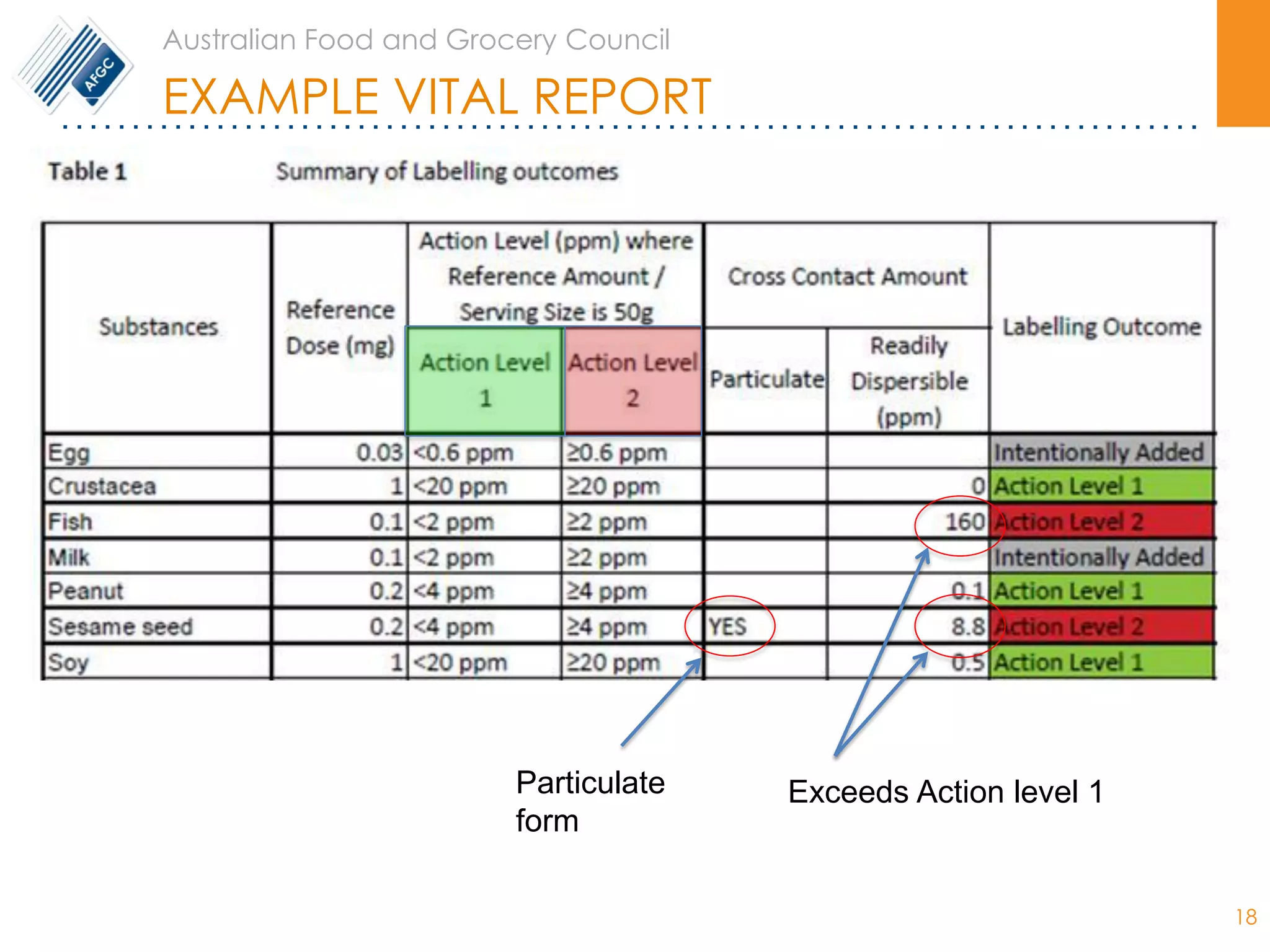 Risk Assessment and Management Strategies for Food Allergens | PDF
