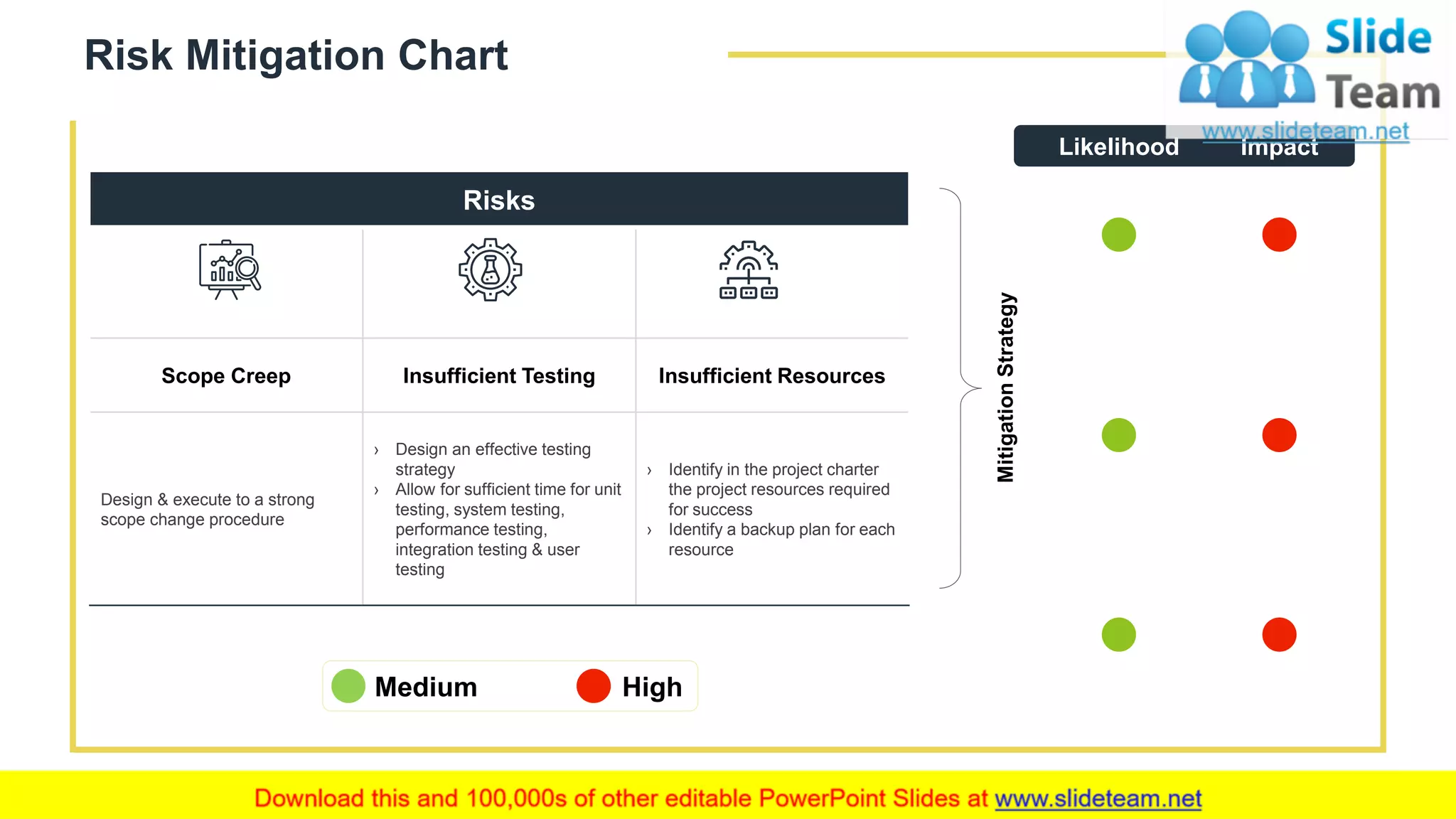 Risk Assessment And Mitigation Plan PowerPoint Presentation Slides | PDF