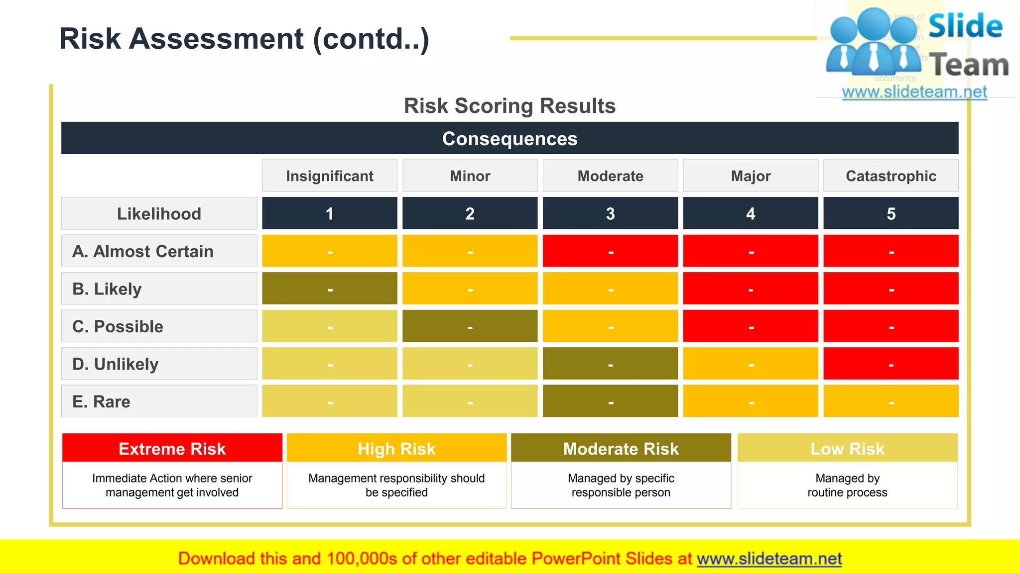 Risk Assessment And Mitigation Plan PowerPoint Presentation Slides | PDF