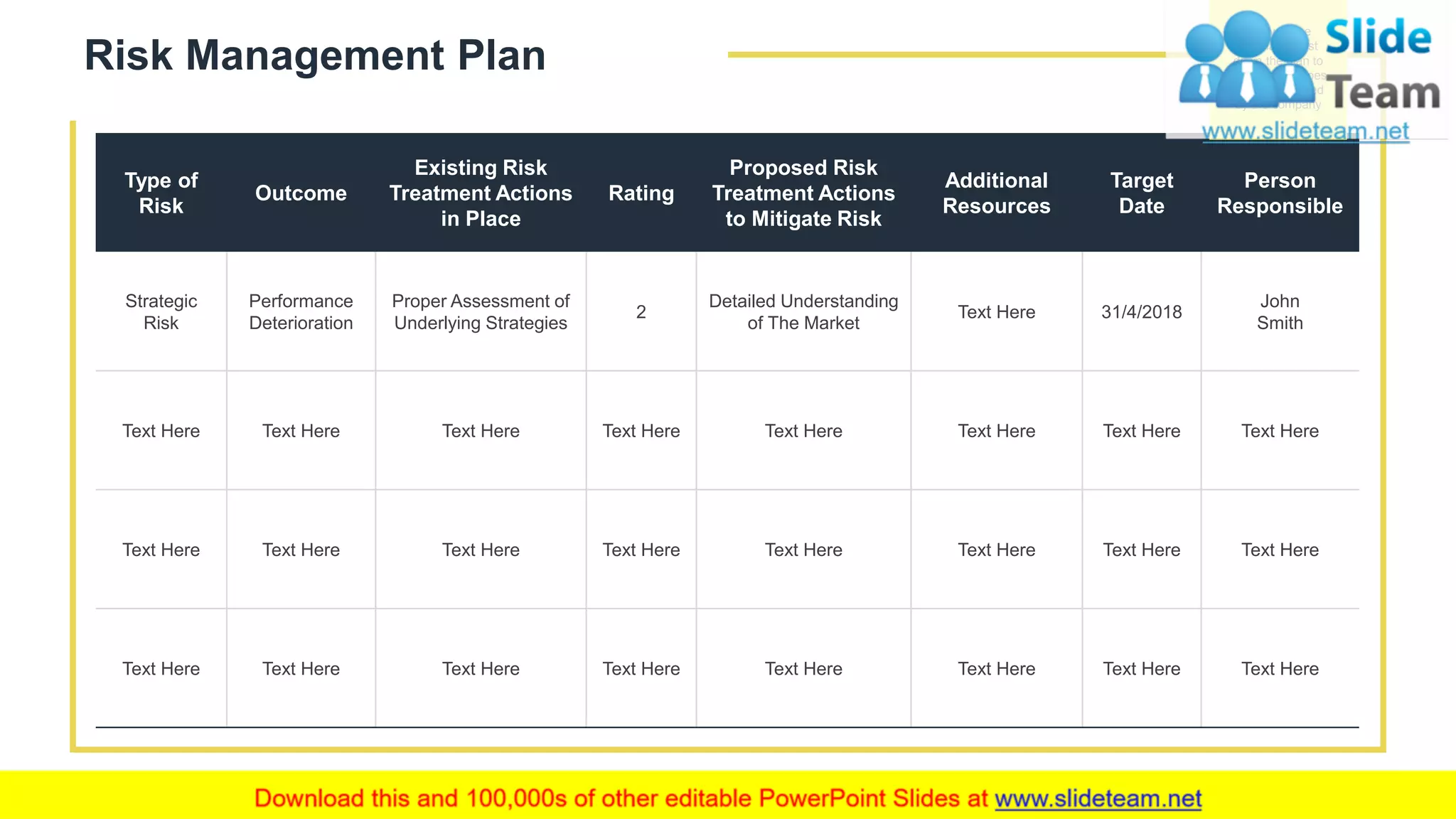 Risk Assessment And Mitigation Plan PowerPoint Presentation Slides