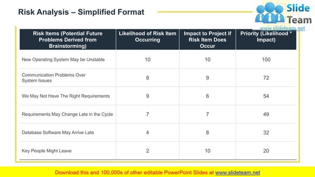 Risk Assessment And Mitigation Plan PowerPoint Presentation Slides ...