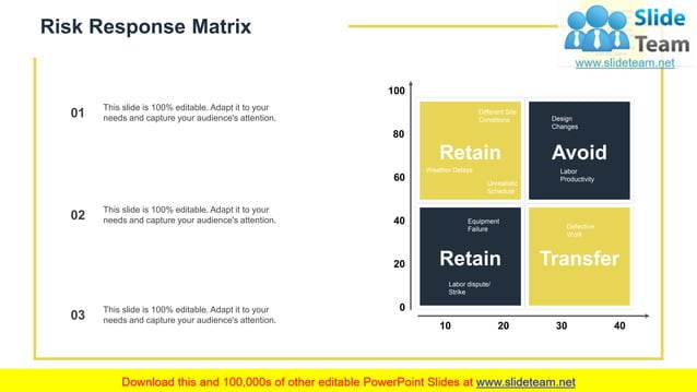 Risk Assessment And Mitigation Plan PowerPoint Presentation Slides ...