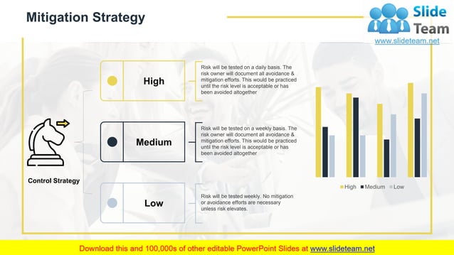 Risk Assessment And Mitigation Plan PowerPoint Presentation Slides ...