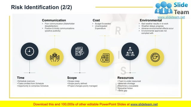 Risk Assessment And Mitigation Plan PowerPoint Presentation Slides ...