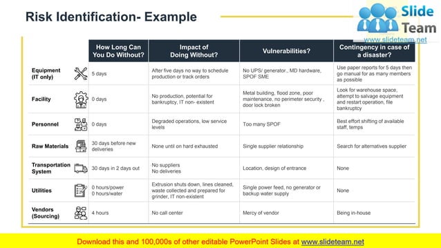 Risk Assessment And Mitigation Plan PowerPoint Presentation Slides ...