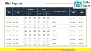 Risk Assessment And Mitigation Plan PowerPoint Presentation Slides | PDF