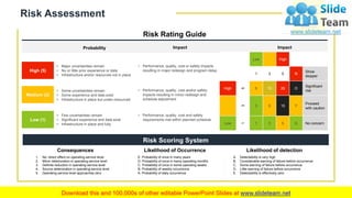 Risk Assessment And Mitigation Plan PowerPoint Presentation Slides | PDF