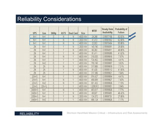 Risk Assessments and Reliability, What You Need To Know | PDF
