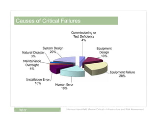 Risk Assessments and Reliability, What You Need To Know | PDF