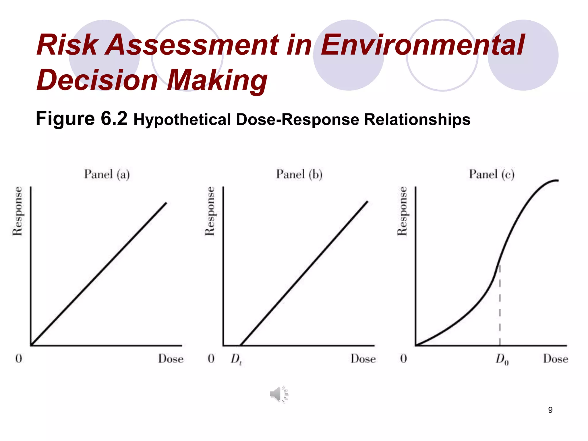 risk assessment and risk management.ppsx