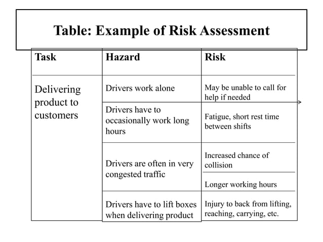 Risk assessment at workplace | PPTX