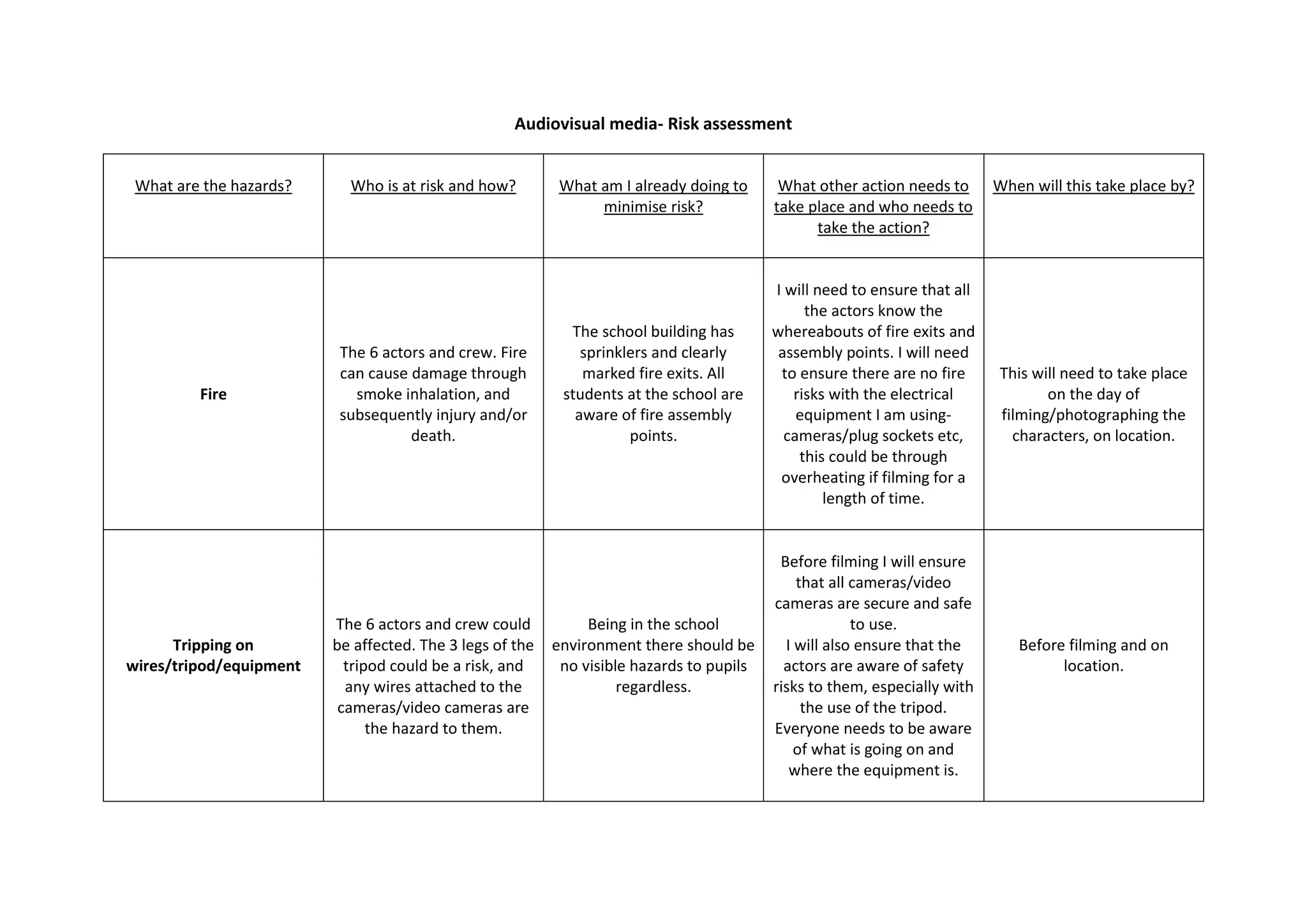 Audiovisual media- Risk assessment | DOCX