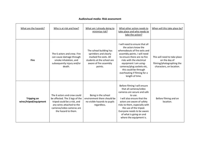 Audiovisual media- Risk assessment | PPT