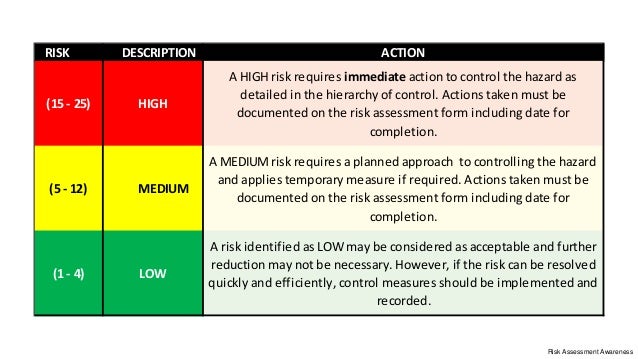 Risk Assessment Awareness by Dominic Lim