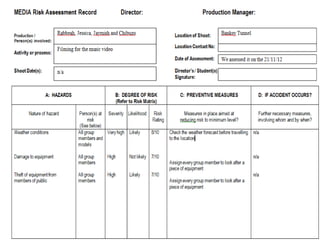 Risk assessment (banksy tunnel) | PPT | Arts and Crafts | Hobbies ...