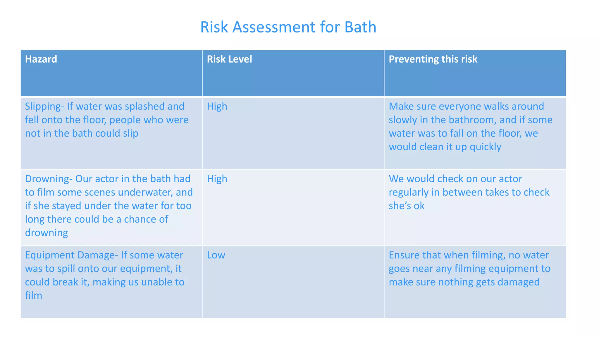 Risk Assessment: Bath | PPTX | Bath and Shower | Personal Care