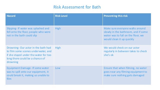 Risk Assessment: Bath
