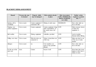 Risk assessment blackout | DOCX | First Aid | Injuries