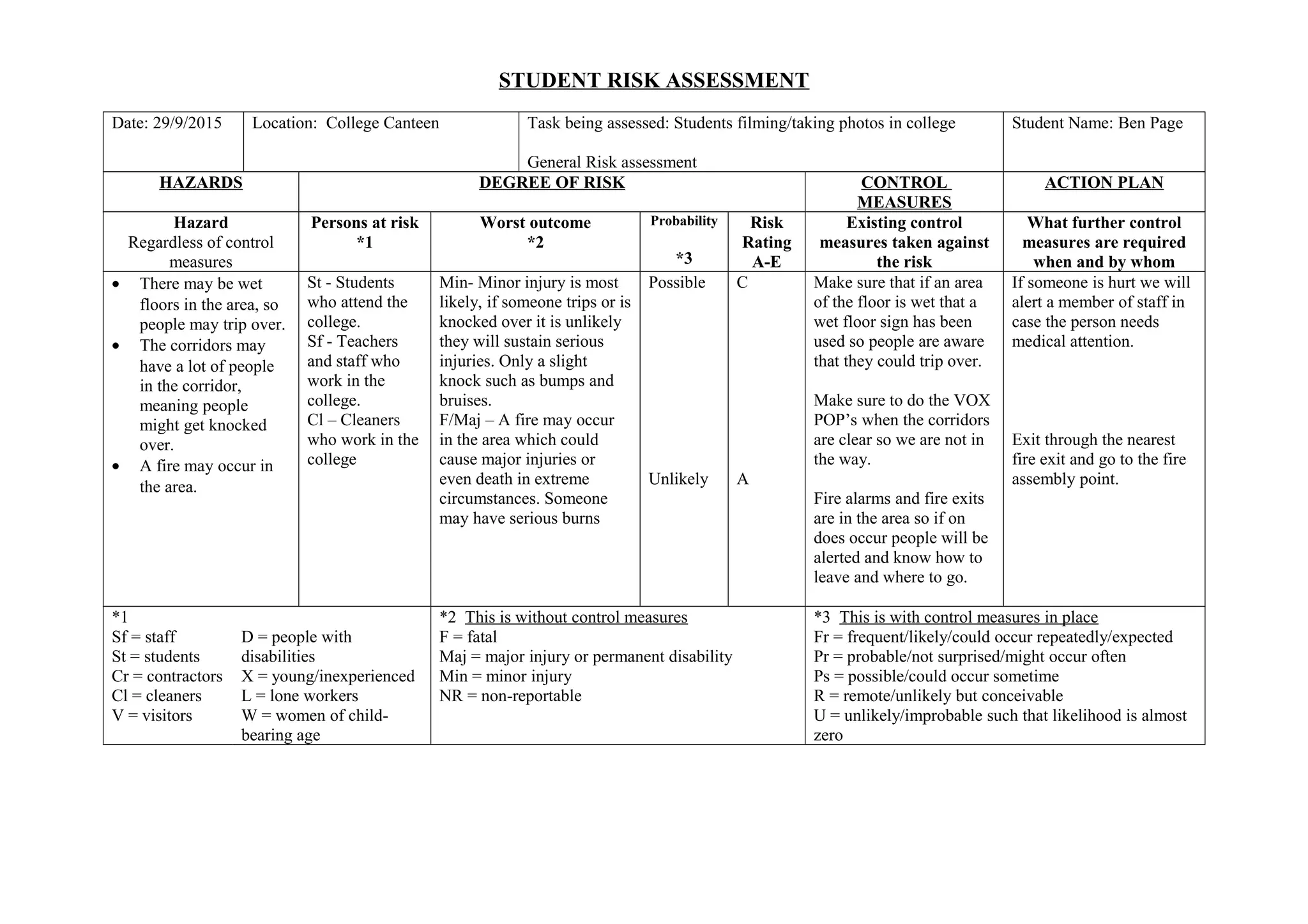 Risk assessment canteen | DOC