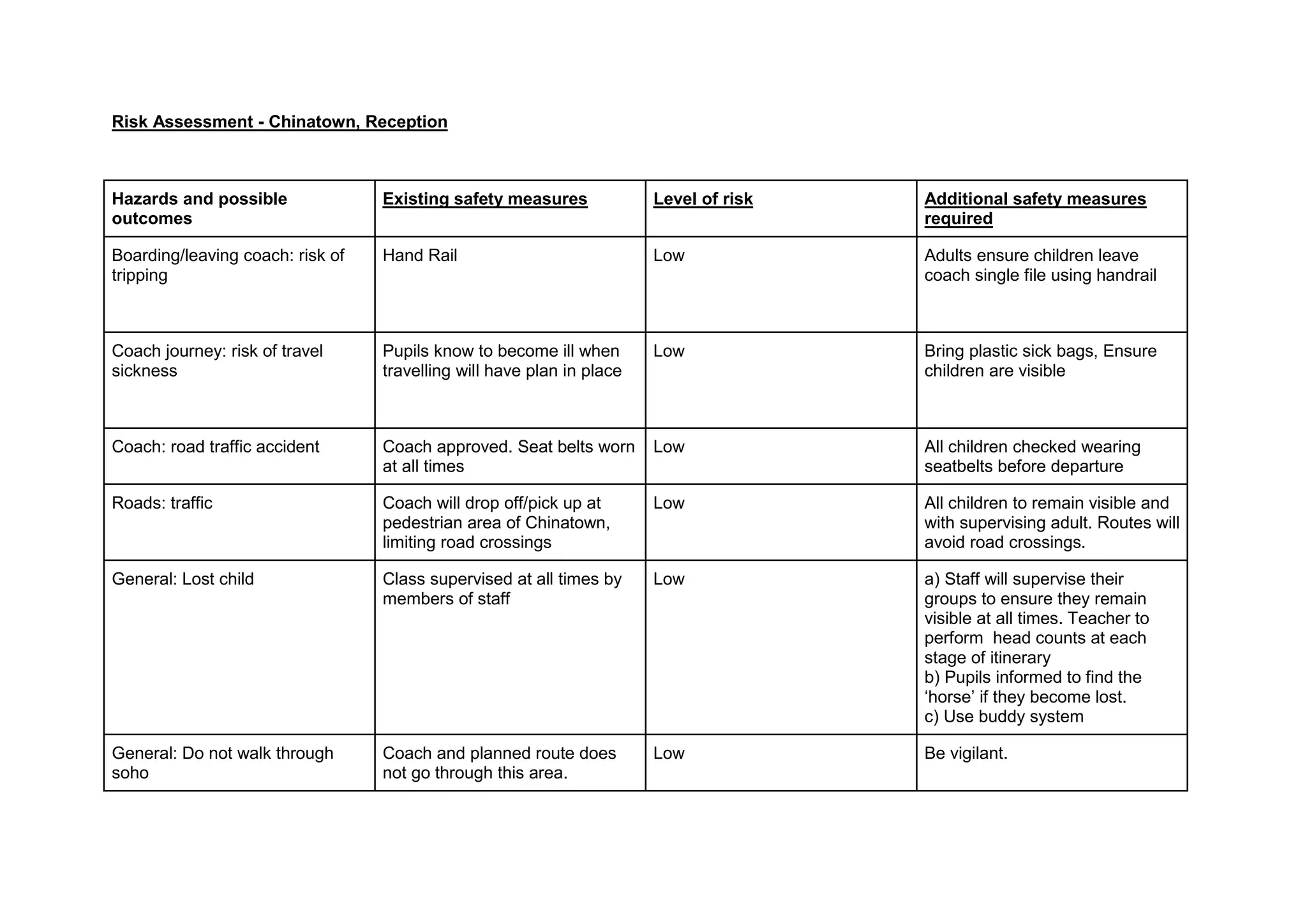 Risk Assessment | PDF