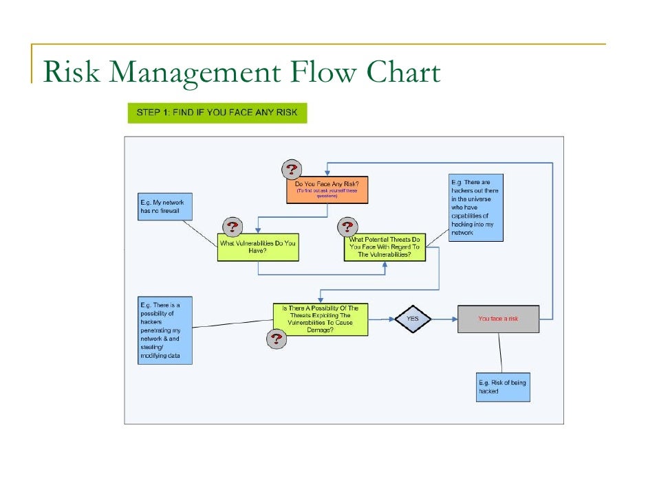 Risk Assessment Clause 4