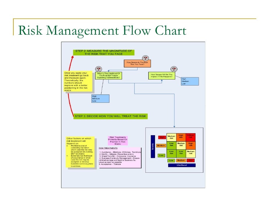 Risk Assessment Clause 4