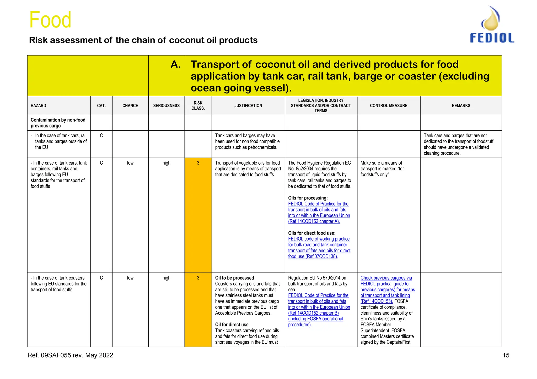 Risk Assessment Coconut Food FEDIOL Final 160522.pdf