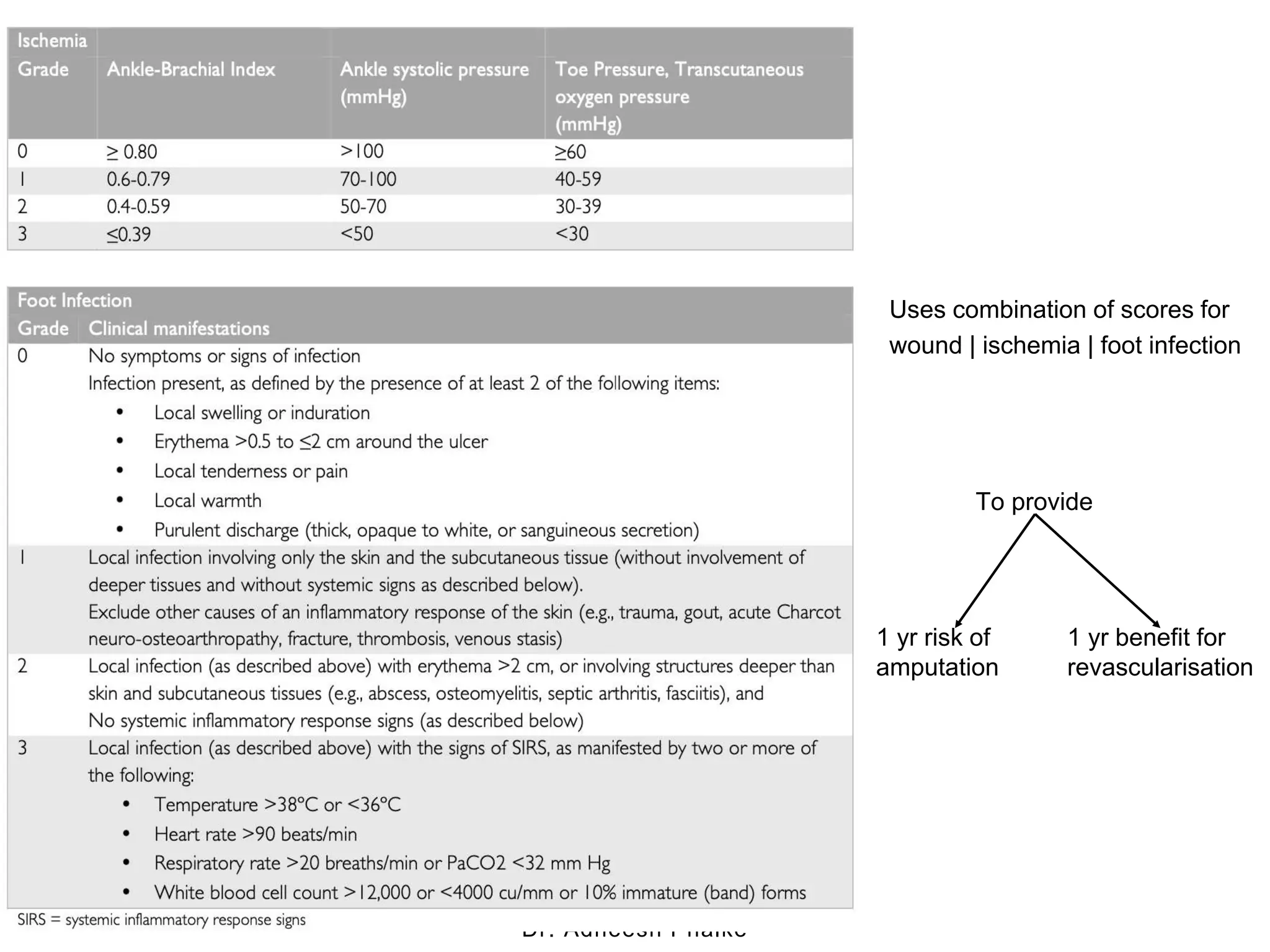 Risk Assessment and Stratification Diabetic Foot.pptx