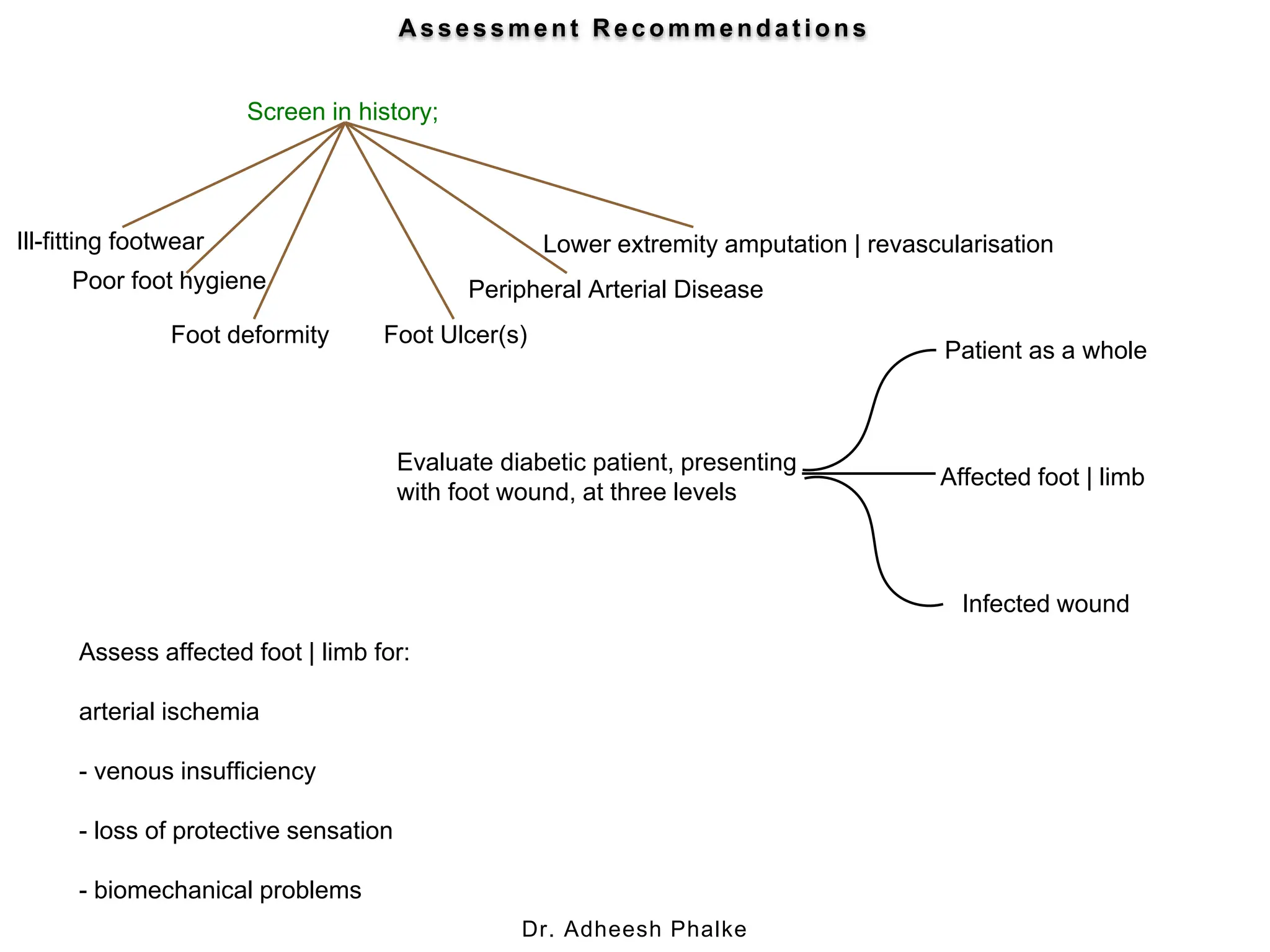 Risk Assessment and Stratification Diabetic Foot.pptx