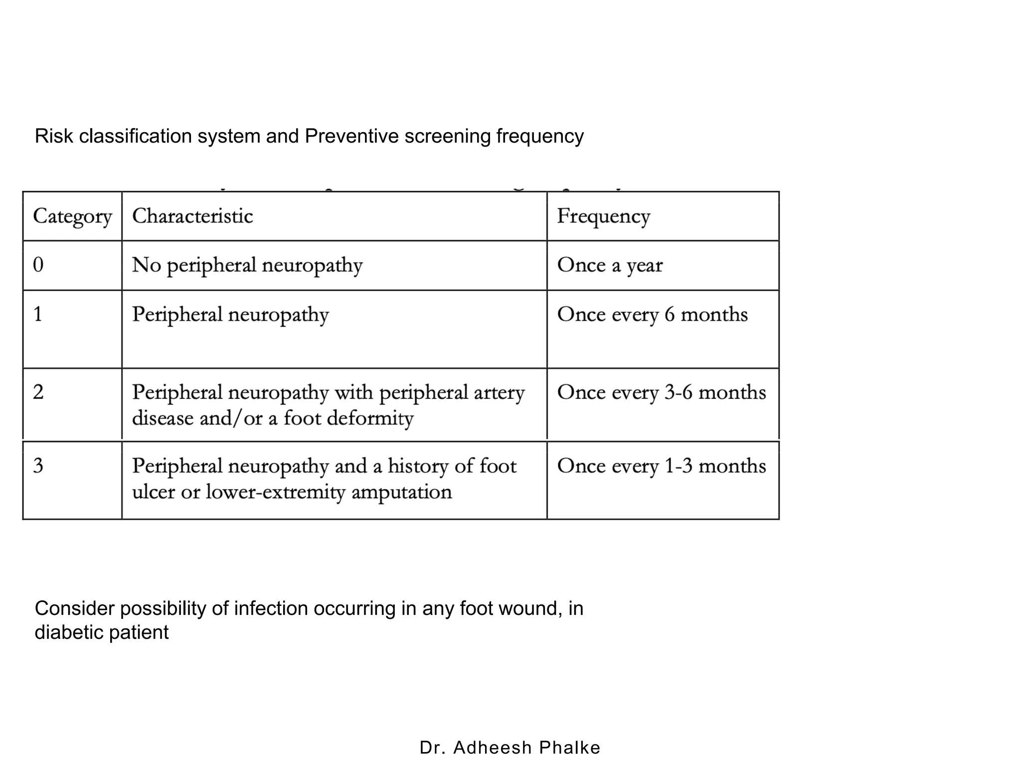 Risk Assessment and Stratification Diabetic Foot.pptx