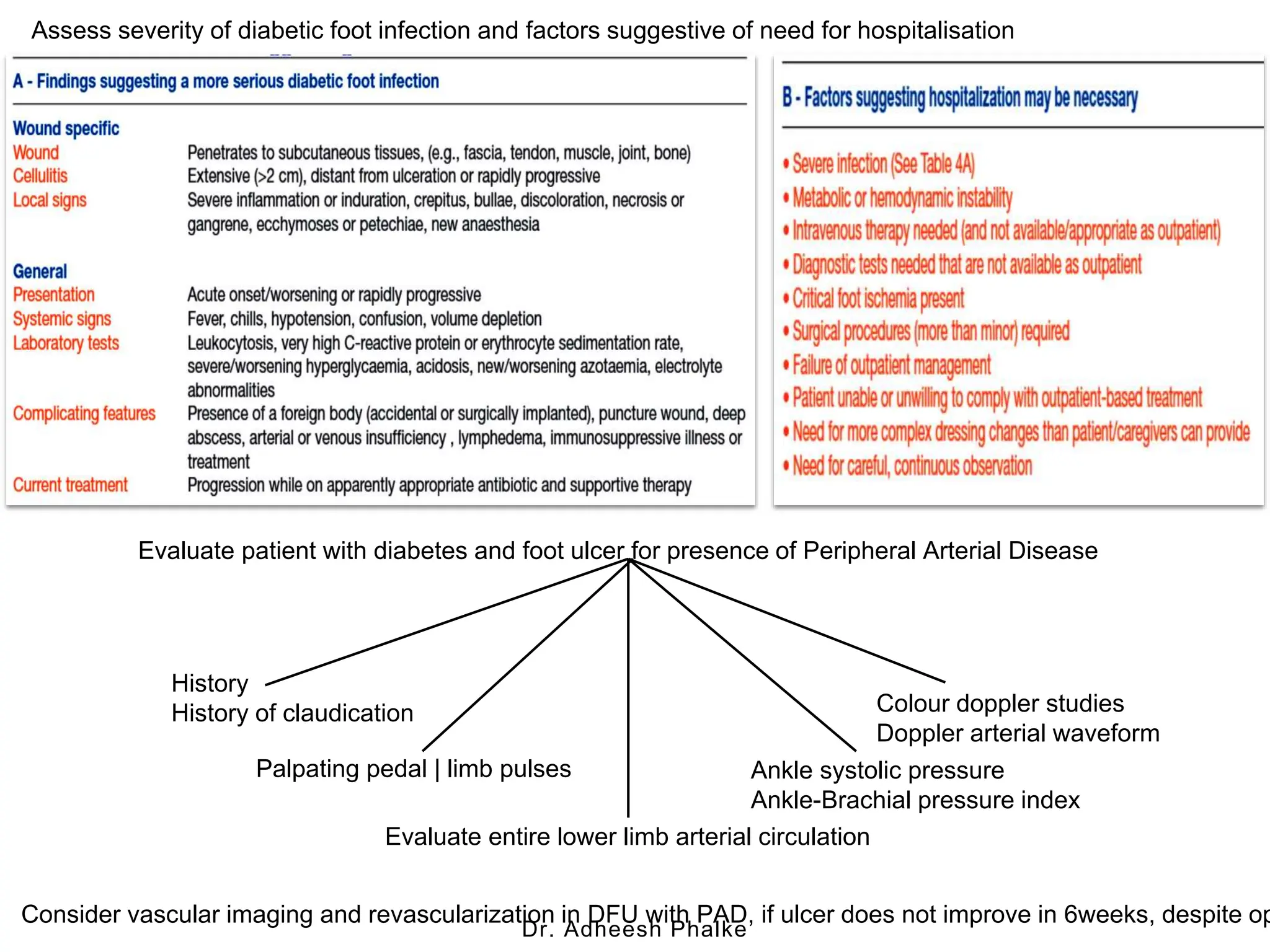 Risk Assessment and Stratification Diabetic Foot.pptx