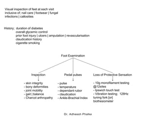 Risk Assessment and Stratification Diabetic Foot.pptx