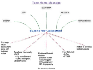 Risk Assessment and Stratification Diabetic Foot.pptx