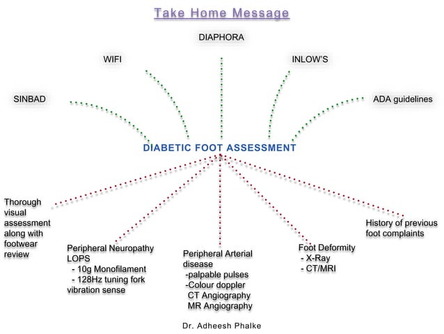 Risk Assessment and Stratification Diabetic Foot.pptx | Foot Health ...