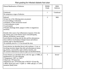 Risk Assessment and Stratification Diabetic Foot.pptx
