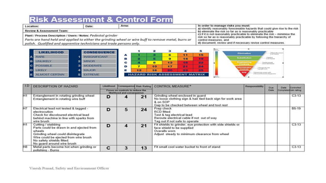 A good example of Risk Assessment | PPTX