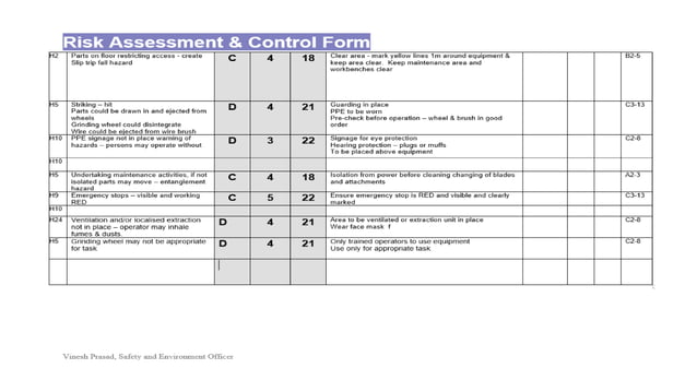 A good example of Risk Assessment | PPTX