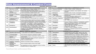 A good example of Risk Assessment | PPTX