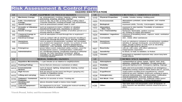A good example of Risk Assessment | PPTX