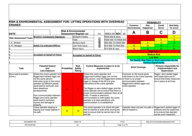 Risk Assessment Example.pdf | Weightlifting | Sports
