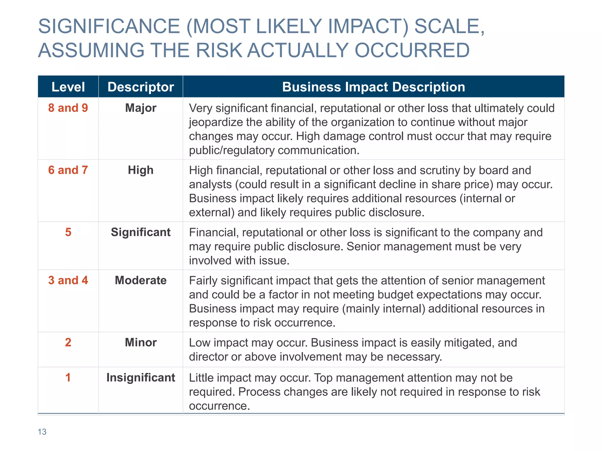 Risk assessment facilitation guide | PPTX