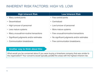 Risk assessment facilitation guide | PPTX