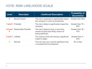 Risk assessment facilitation guide | PPTX