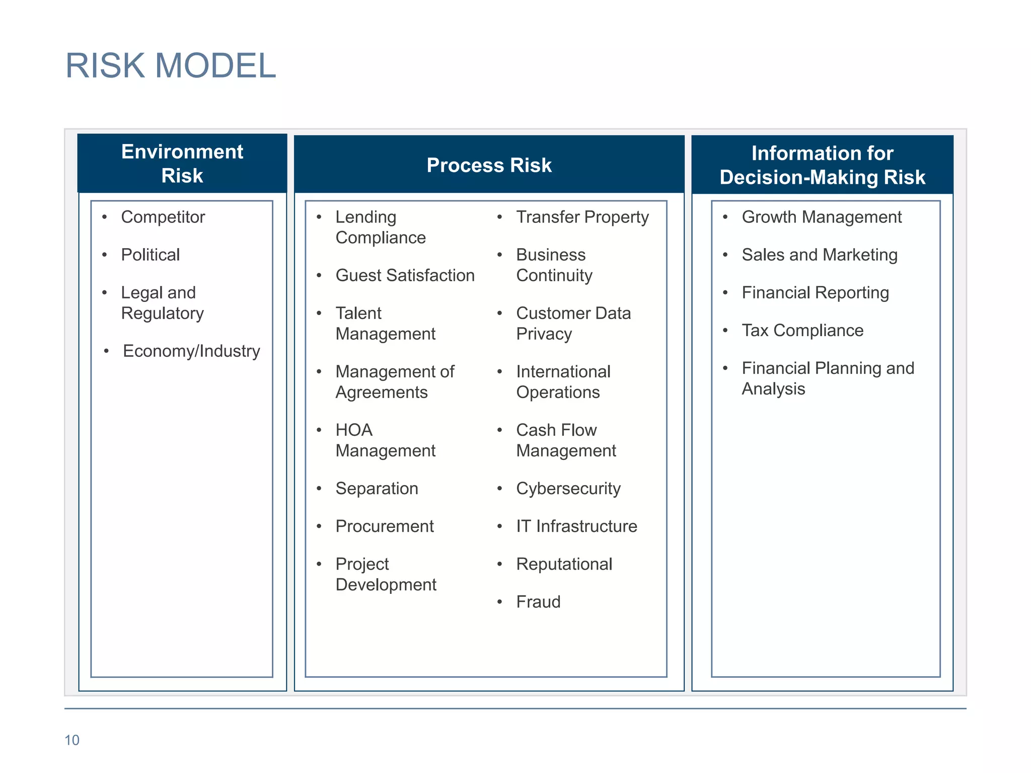 Risk assessment facilitation guide | PPT