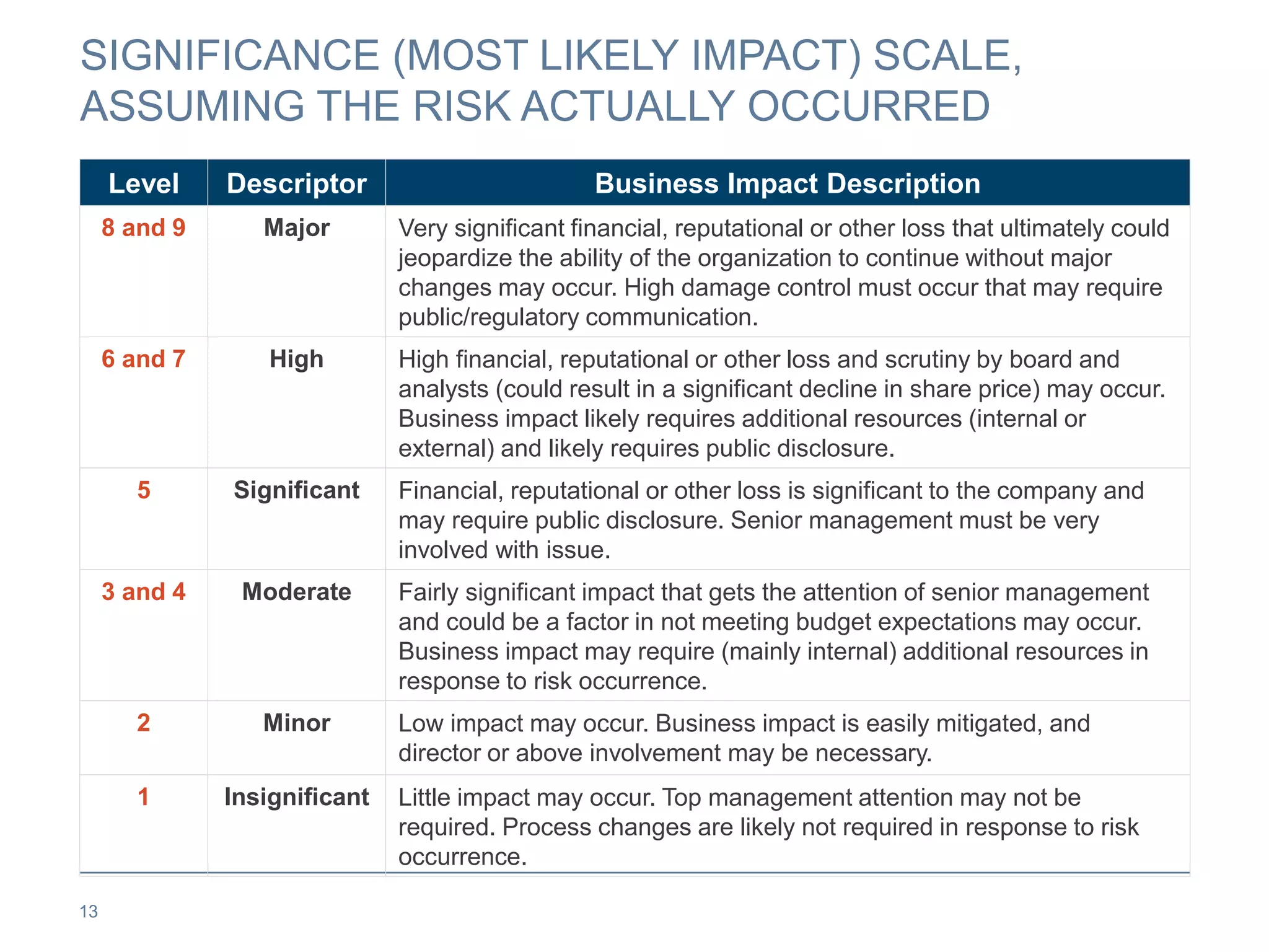 Risk assessment facilitation guide | PPT