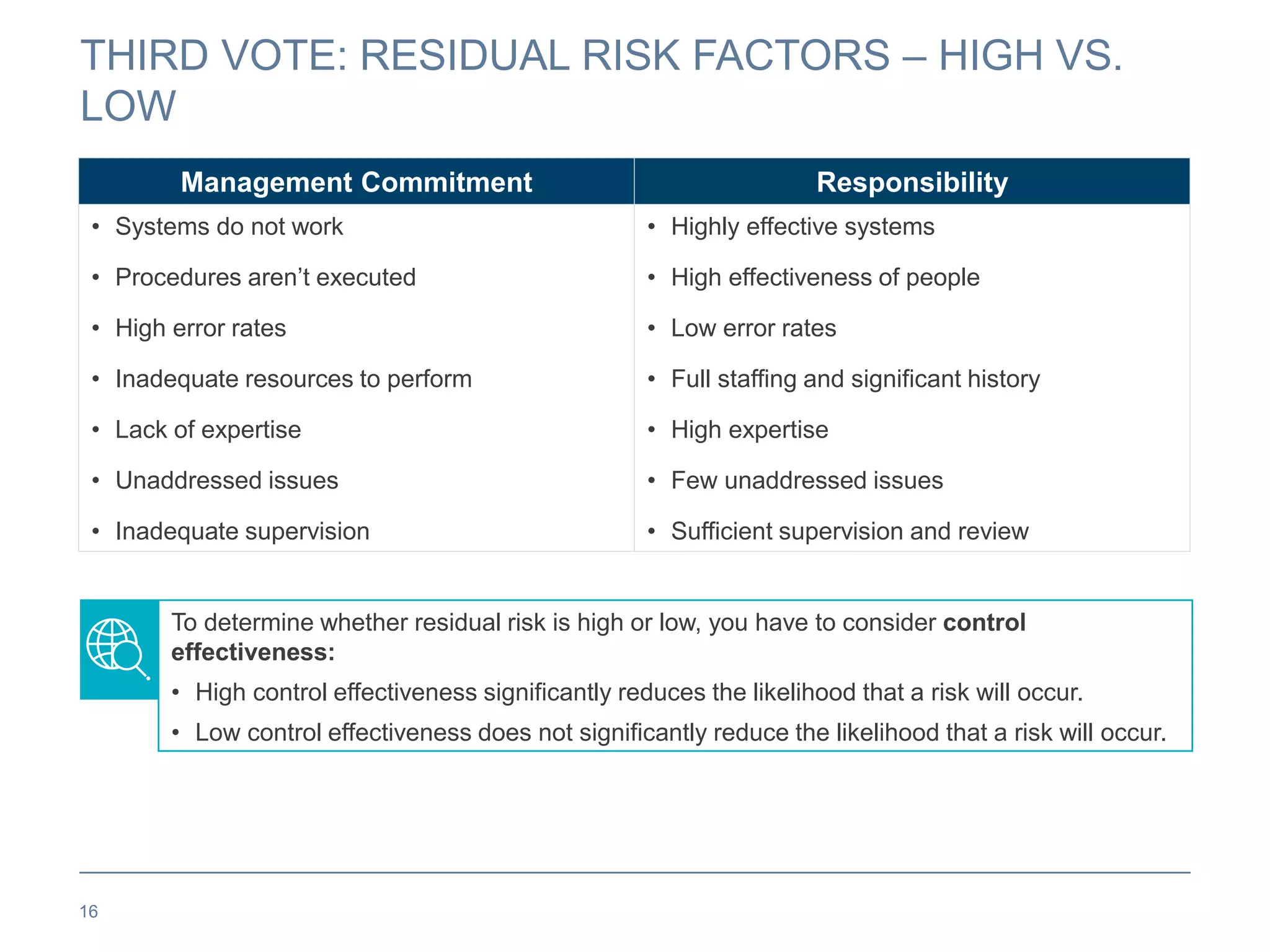 Risk assessment facilitation guide | PPT